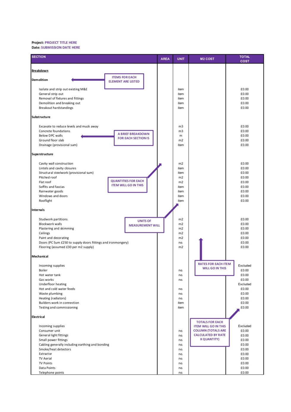 Neat Living Budget Cost Plan Project Construction Costs